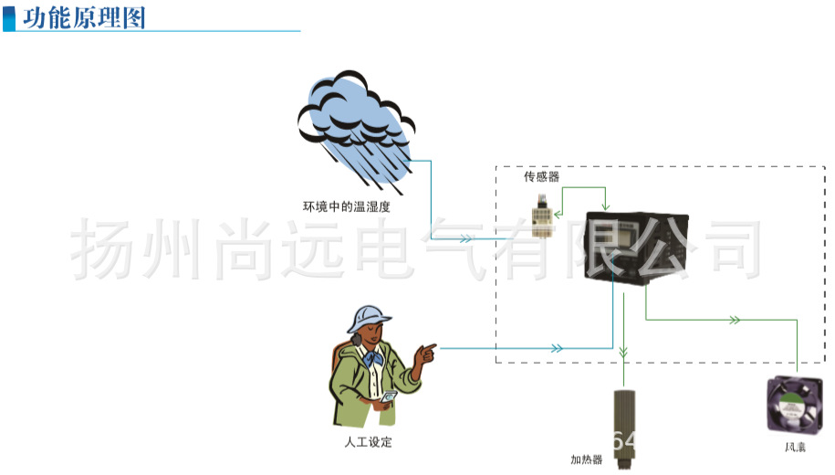 ODES澳德思协澳TH－D-11/OLED温湿度控制器-阿里巴巴