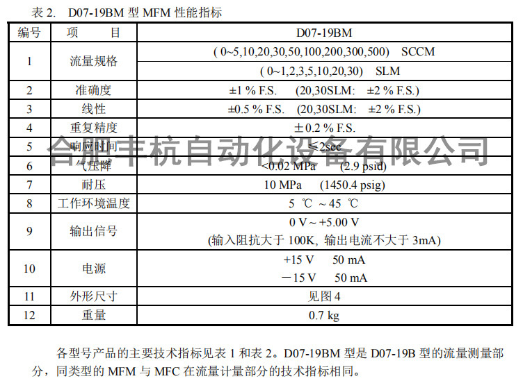七星华创MFM质量流量计D07-19BM 气体MFC质量流量控制器D07-19B-阿里巴巴
