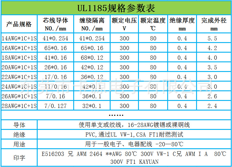 厂家供应正标现货库存1185 14AWG 单芯缠绕电子线UL1185斜包线-阿里巴巴