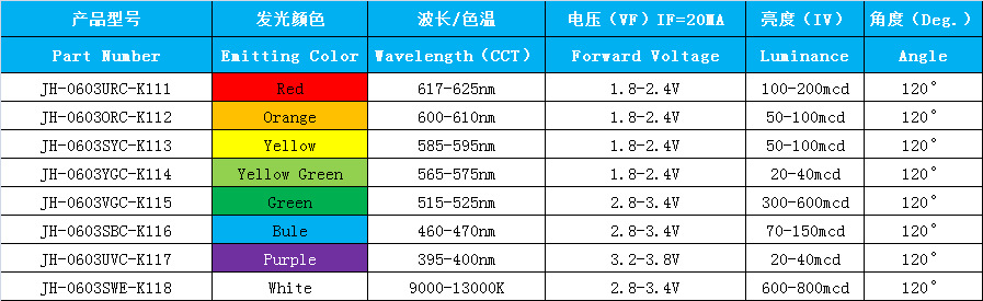 0603LED无极红橙蓝翠绿白可搭配1608led无极贴片led灯珠耐高温-阿里巴巴