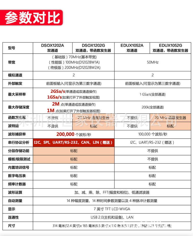 全新是德keysight DSOX1102A/1102G/1204A/1204G 示波器 原装-阿里巴巴