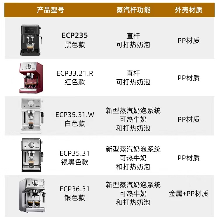 Delonghi德龙ECP35.31半自动泵压式咖啡机 家用意式咖啡打奶沫-阿里巴巴