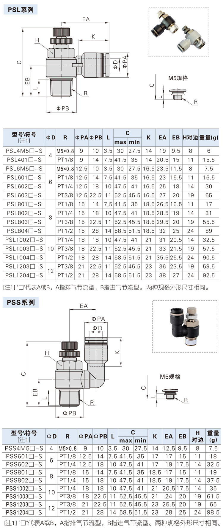 AirTac亚德客不锈钢304禁铜管道单向节流调速阀PSA4/6/8/10/12-S-阿里巴巴