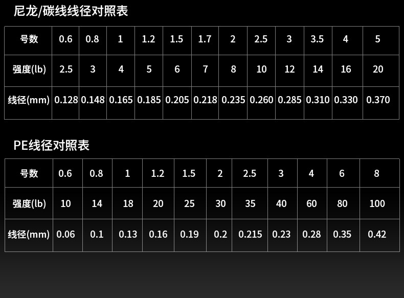 26款DAIWA达瓦STEEZ SV LIGHT TW史帝兹水滴轮泛用远投四弟子鱼轮-阿里巴巴