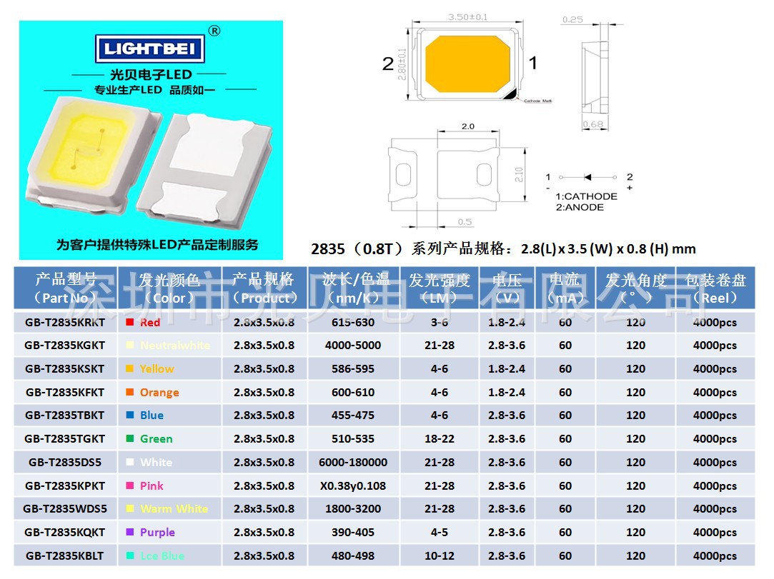 高亮贴片led2835白色0.1W白光led光源照明led灯珠2835发光二极管-阿里巴巴