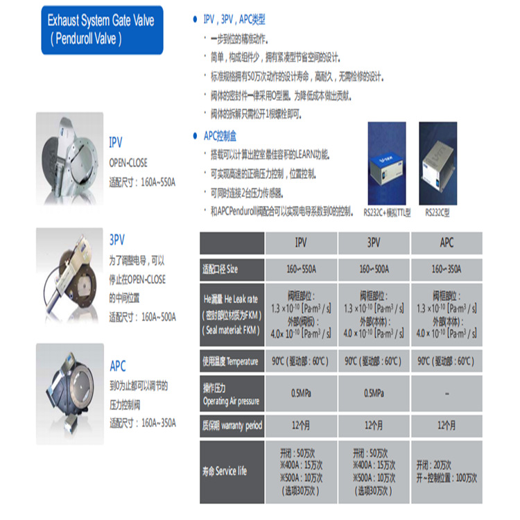 供应日本VTEX品牌半导体超高钟摆阀3PV类型 漏率低精度高-阿里巴巴