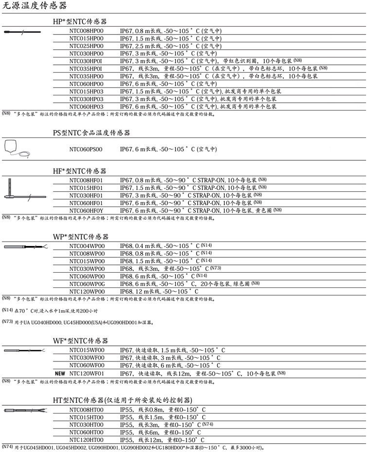 CAREL/卡乐NTC温度传感器NTC004 008 015 030 060 120WP00-阿里巴巴