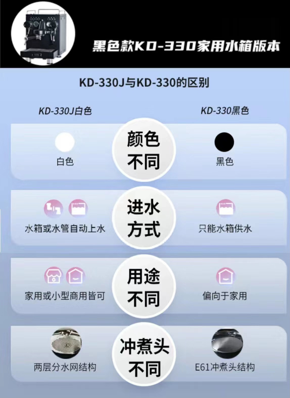 WELHOME/惠家KD-330 独立锅炉蓝牙变压意式半自动咖啡机手动蒸汽-阿里巴巴