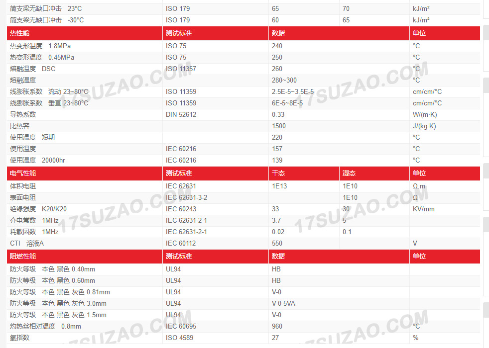 现货 PA66德国巴斯夫A3X2G5 玻纤25%增强 高刚性 热稳定-阿里巴巴