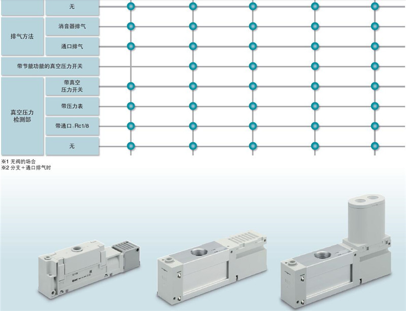 SMC多级真空发生器ZL3H04-ZL3H06-ZL3H04V-ZL3H06V-K15LOZ-G-GN-B-阿里巴巴