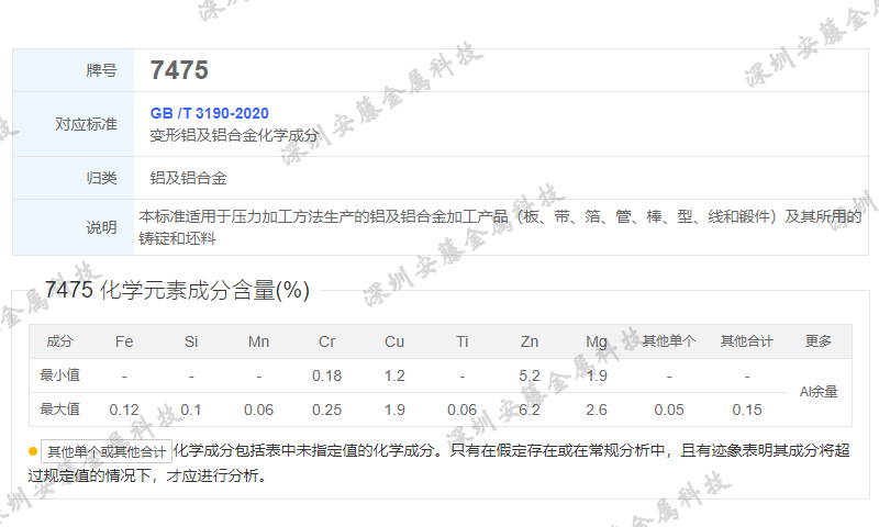 7475铝板 7475-T7351铝板 超硬铝板 超硬铝合金板 航空铝板 铝排-阿里巴巴