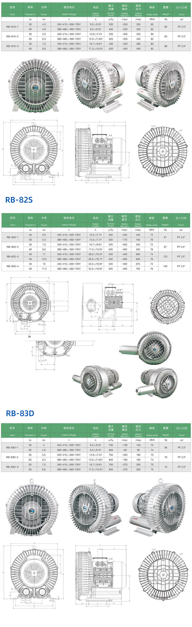 真空吸附吸盘搬运旋涡式气泵RB-81D-2铝壳环形高压鼓风机7.5KW-阿里巴巴