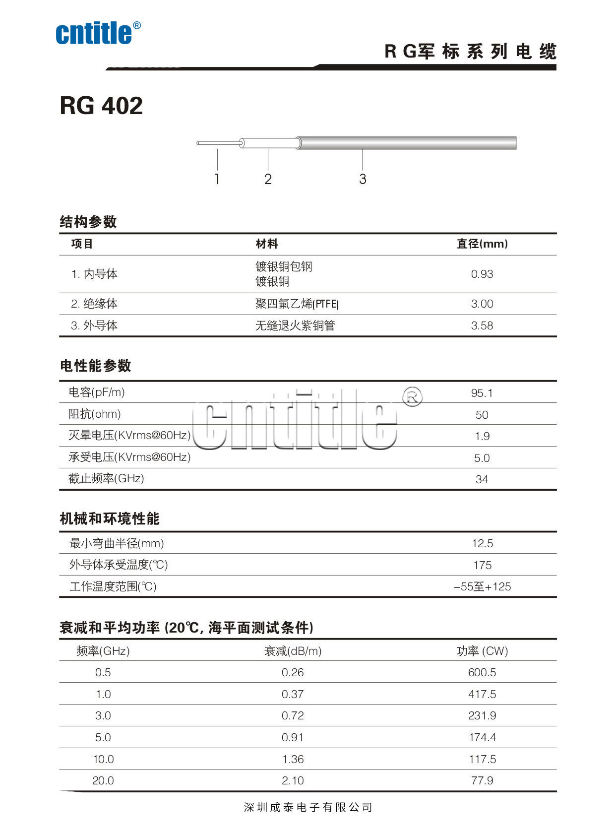 高频半柔测试线系列 双SMA弯公头 采用3号141 RG402电缆-阿里巴巴