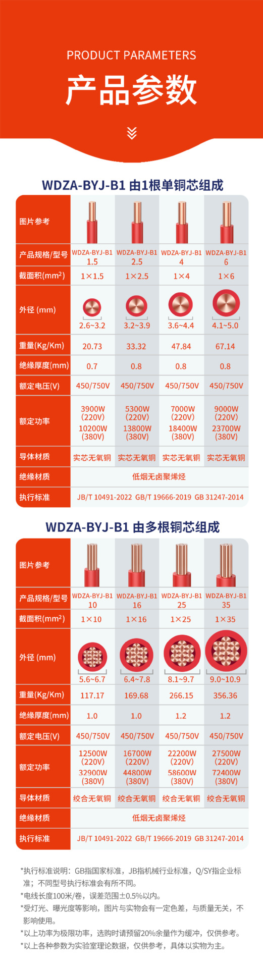 WDZB1-BYJ 低烟无卤辐照交联电线电缆 燃烧性能B1级-阿里巴巴