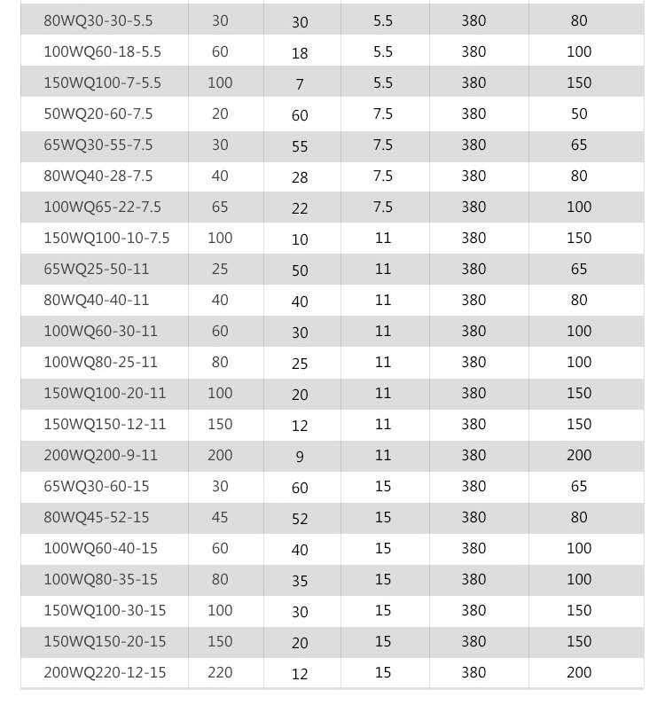 正品上海人民水泵厂50WQD15-15潜水排污泵 1.5KW污水潜水泵 220v-阿里巴巴