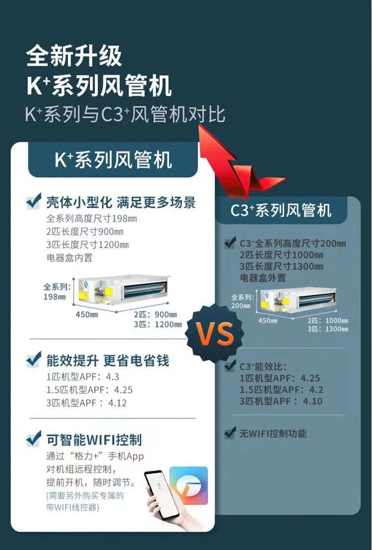 格力K+系列风管机中央空调变频冷暖一级家用3匹FGP7.2Pd/KNh-N1-阿里巴巴