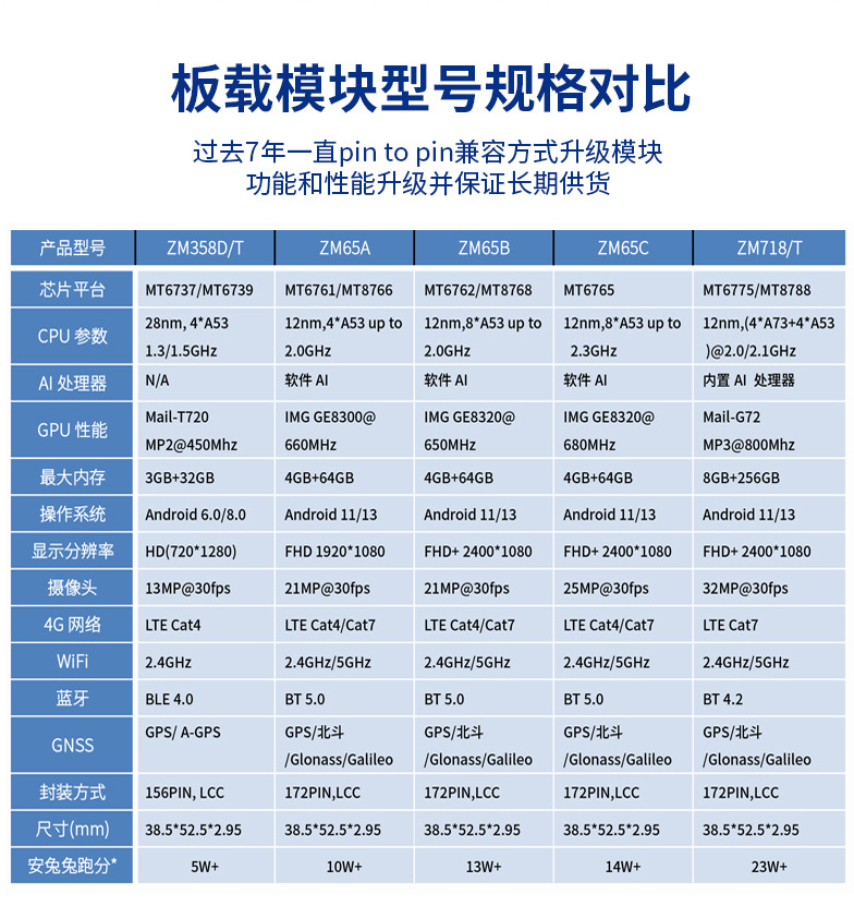 4G安卓开发板5G手机高通MTK开发板套件嵌入式linux ARM方案开发板-阿里巴巴