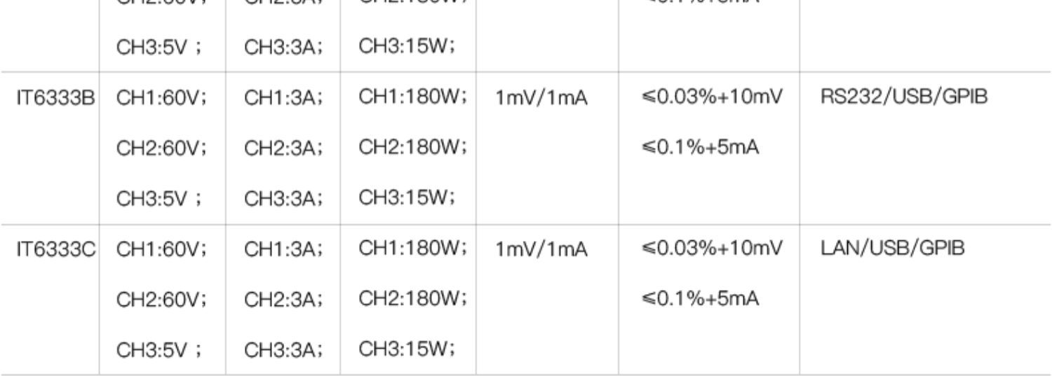 ITECH艾德克斯IT6302三路可编程控直流电源IT6332A稳压6322B/6333-阿里巴巴