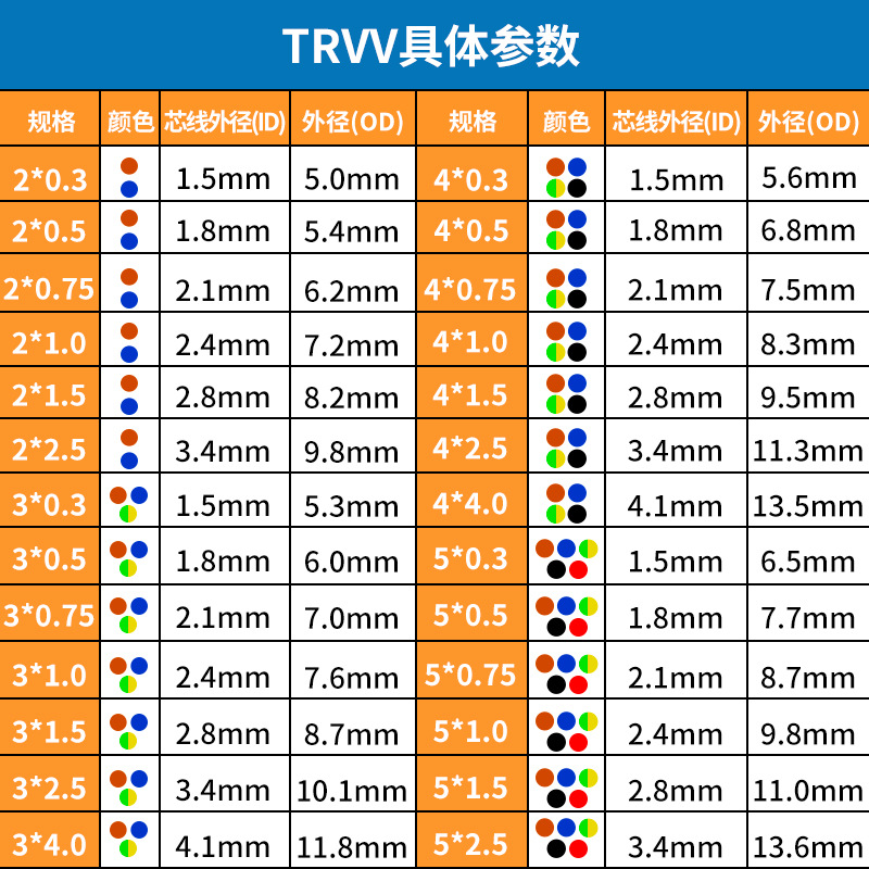 TRVV高柔线234芯0.3 0.75 1 1.5 2.5平方机器臂耐弯折拖链电缆线-阿里巴巴