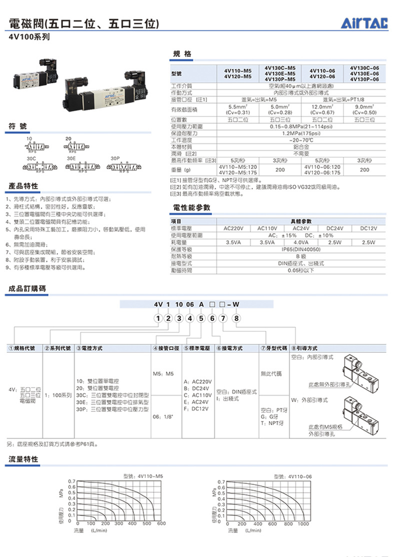 Airtac亚德客电磁阀4V130C-06/4V230C-08/4V330C-10/4V430-15/DC2-阿里巴巴