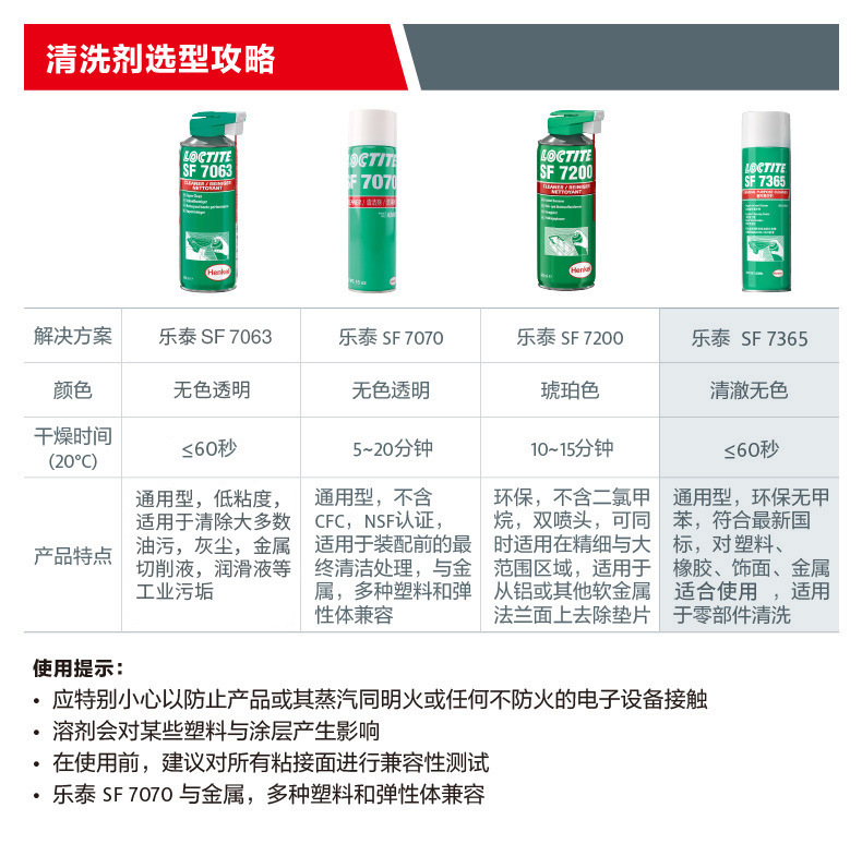 汉高乐泰7365工业清洗剂7063金属清洗剂 7655精密电器电子清洗剂-阿里巴巴