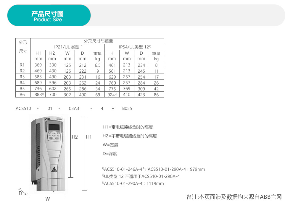 ABB变频器 ACS510系列 ACS510-01-017A-4 风机水泵专用型 7.5kW-阿里巴巴