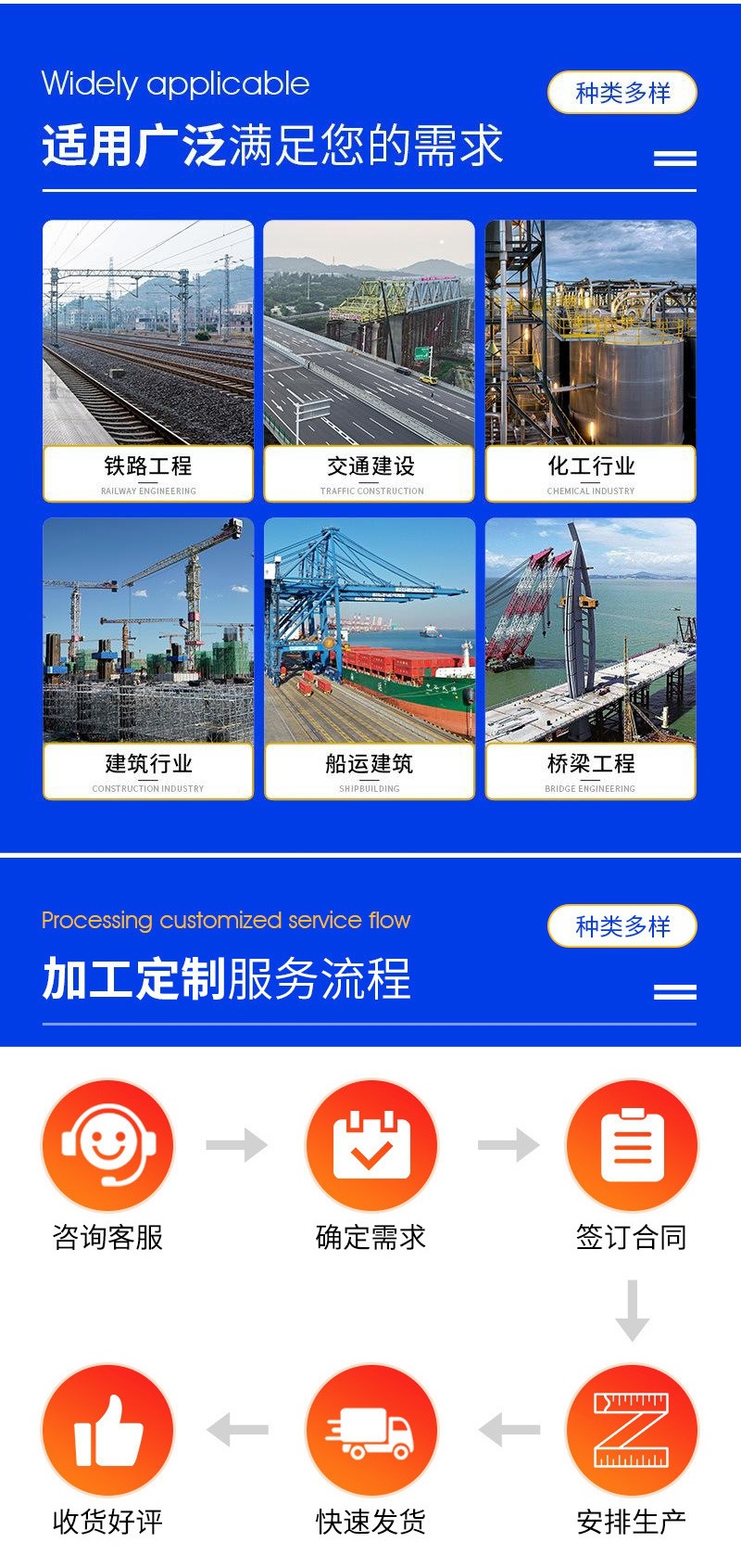 工厂原材料钢铁Q195盘圆普线钢筋金属线材加工不锈钢高线工程专用-阿里巴巴