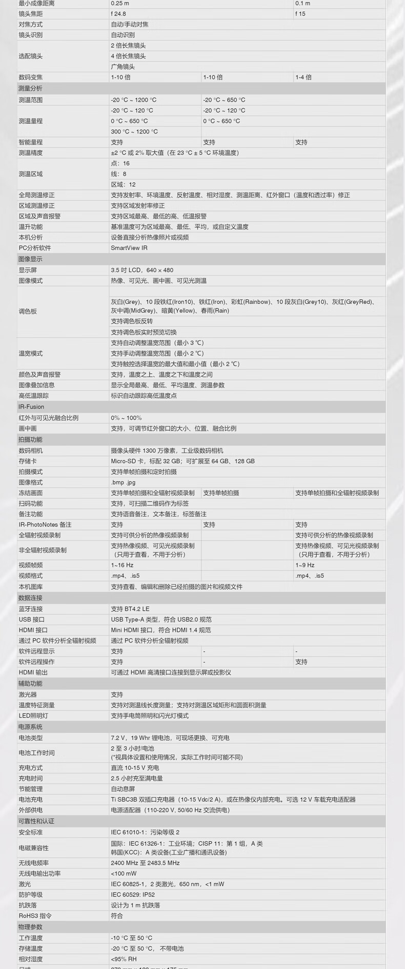 福禄克Ti401U热成像仪Ti400U热成像TIS20+ 工业高精度红外热像仪-阿里巴巴