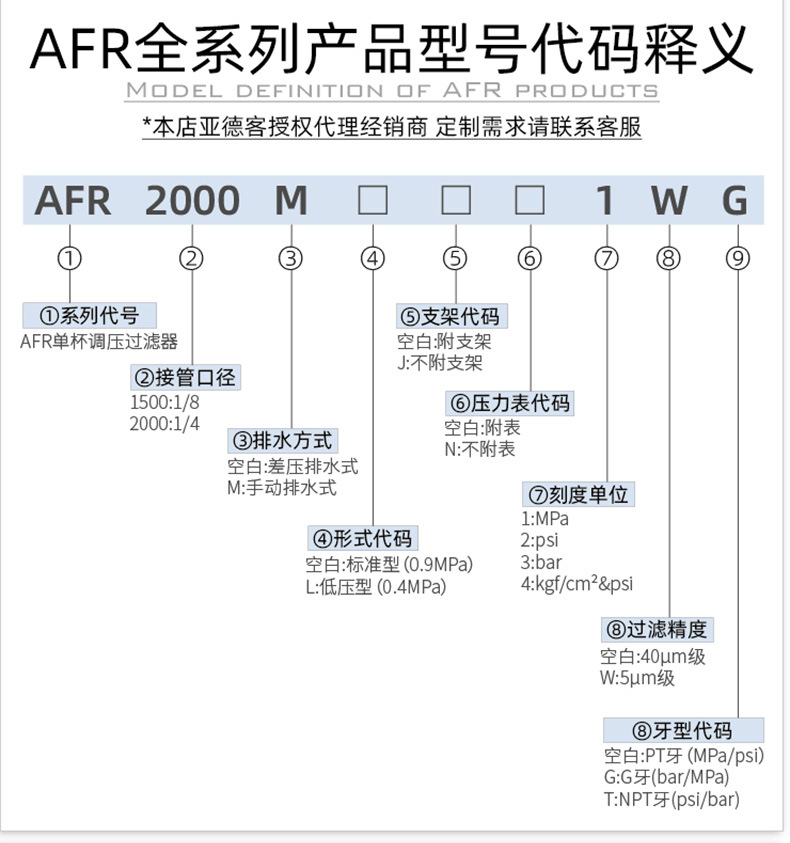 亚德客AFR2000气源处理器AFR1500调压过滤器空压机气体油水分离器-阿里巴巴
