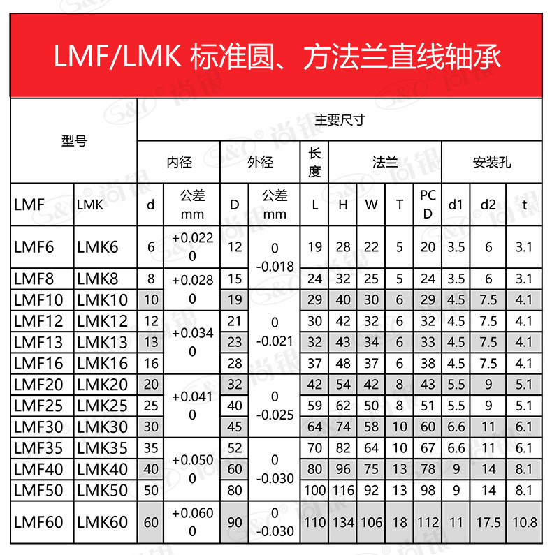 现货互换直线轴承石墨铜套/自润滑耐磨套圆法兰无油衬套LMF6UU-60-阿里巴巴
