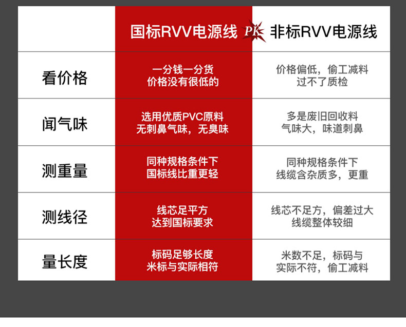 国标纯铜芯RVV电缆线软护套线2 3 4 5 6 7 8芯户外电源线家用电线-阿里巴巴