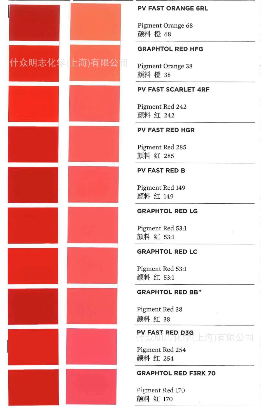 科莱恩PV Fast Scarlet 4RF红色高耐温塑料有机颜料红242偶氮颜料-阿里巴巴