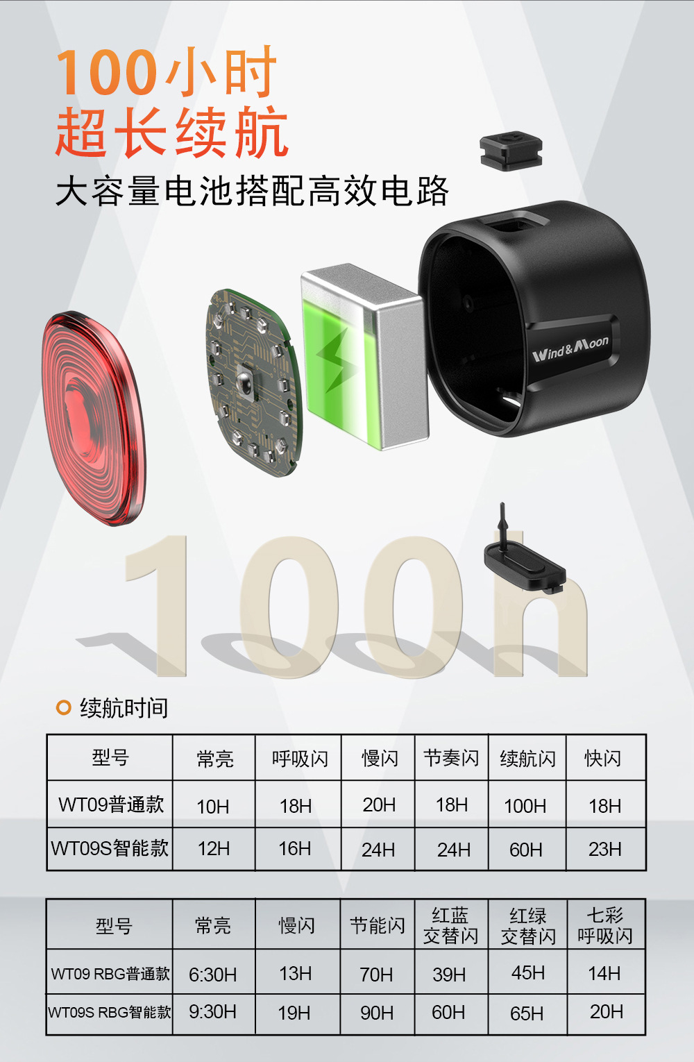 自行车尾灯骑行智能尾灯刹车尾灯夜骑警示灯山地车灯Type-C充电-阿里巴巴