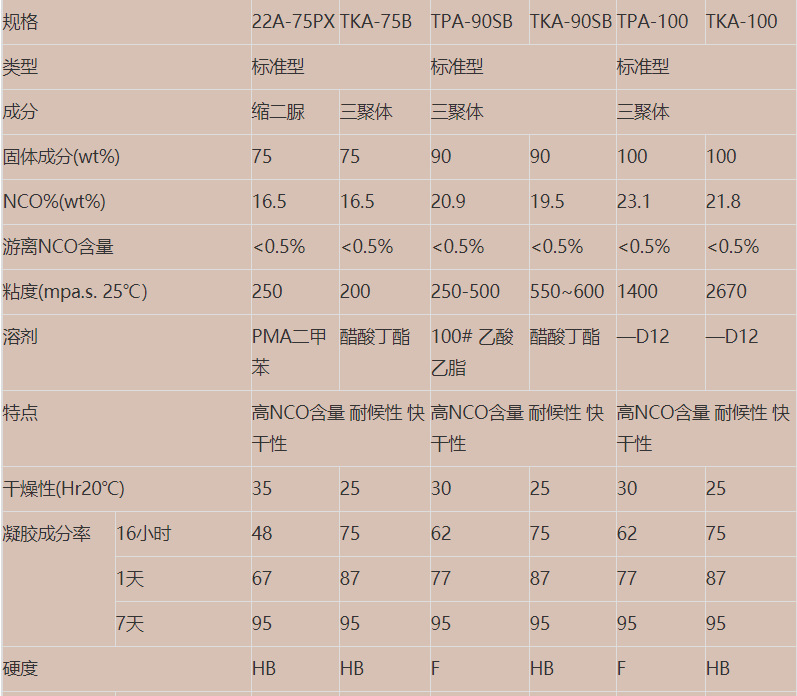 旭化成Duranate 标准型固化剂22A-75PX，TPA-100, TKA-100/75B-阿里巴巴
