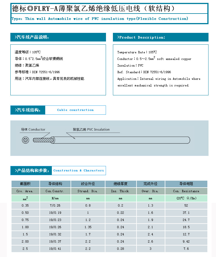 AVS AVSS FLRY QB-B QVR GXL TXL日标德标美标汽车电线 汽车线-阿里巴巴