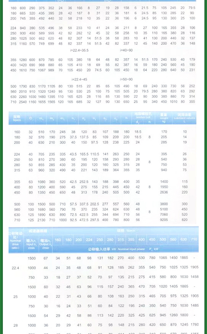 ZSY400钢板焊接外壳圆柱齿轮减速器硬齿面同轴式可加工减速机-阿里巴巴