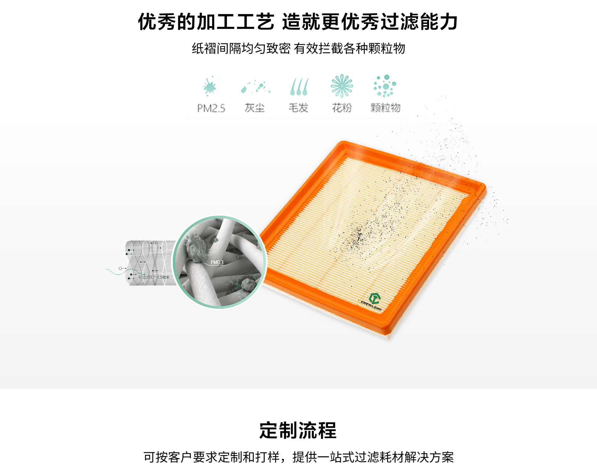 适用于奔驰C级/M级/E级/S级/A2730940404/1120940604空气滤芯-阿里巴巴