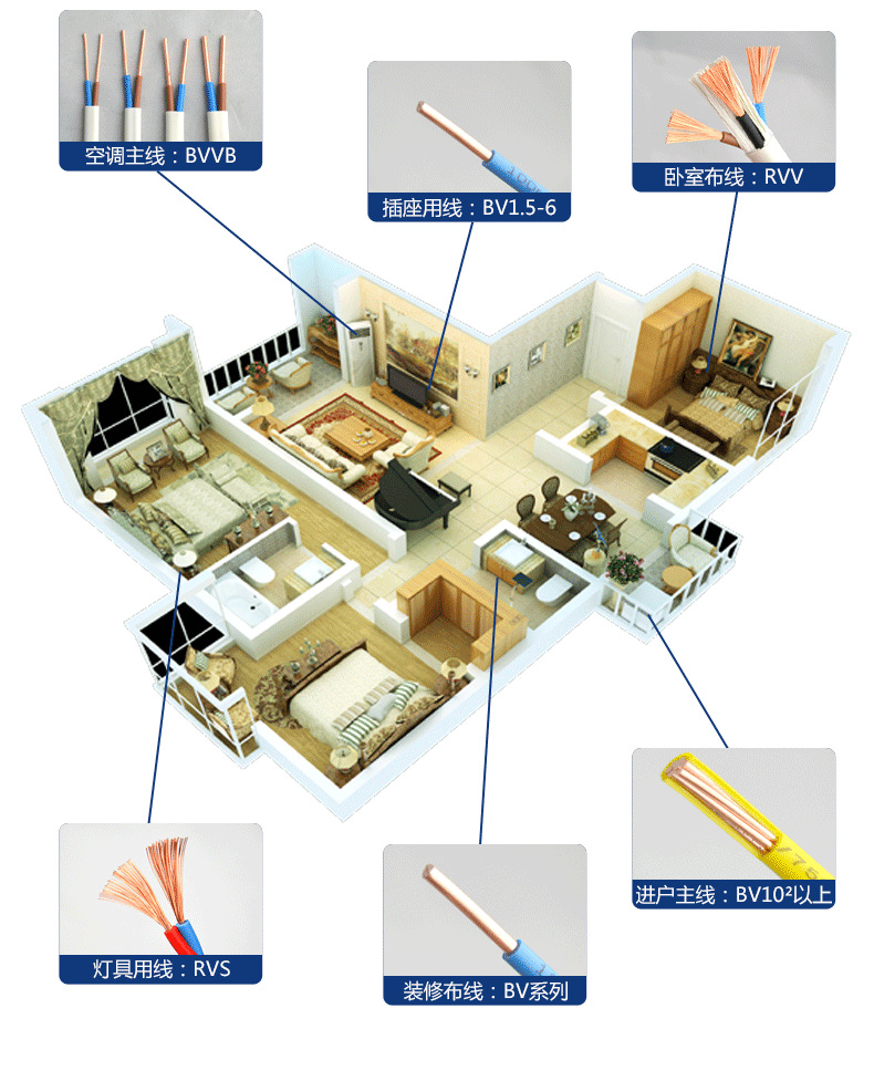 BV线16平方配电柜接地线 国标纯无氧铜工程用单芯电缆 家用电源线-阿里巴巴