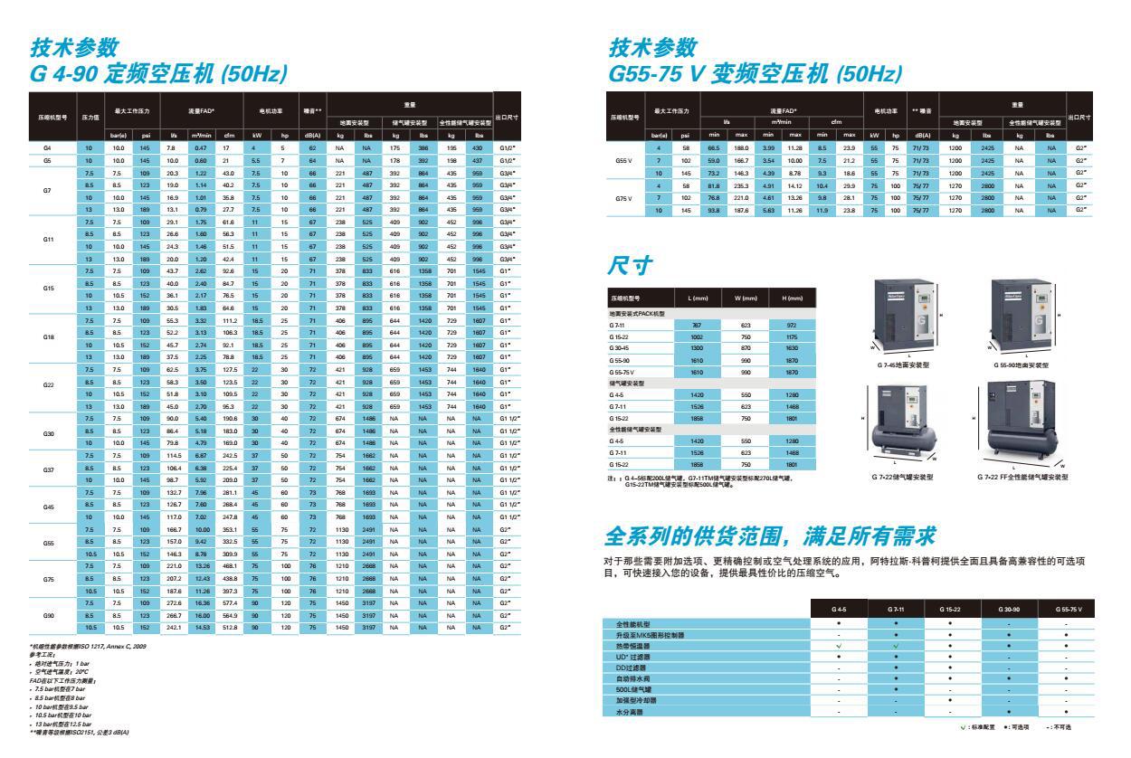 空压机GA90VSD永磁变频螺杆压缩机 copco广东代理商-阿里巴巴