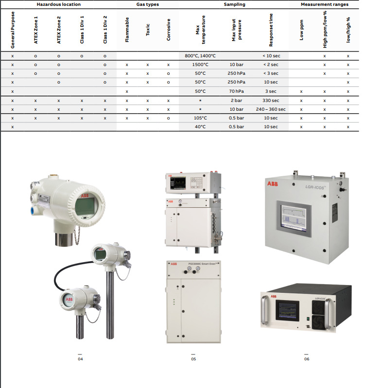 全新ABB原装正品开关68569591 FS450R17KE3/AGDR-71C S;IGBT KIT-阿里巴巴