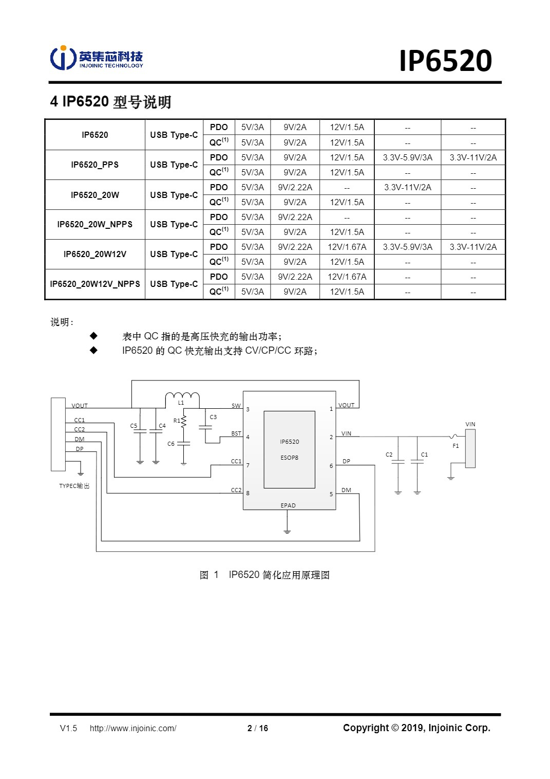 Original genuine IP6520T IP6520T-PPS ESOP-8 multiple fast charging output protocol car charger chip