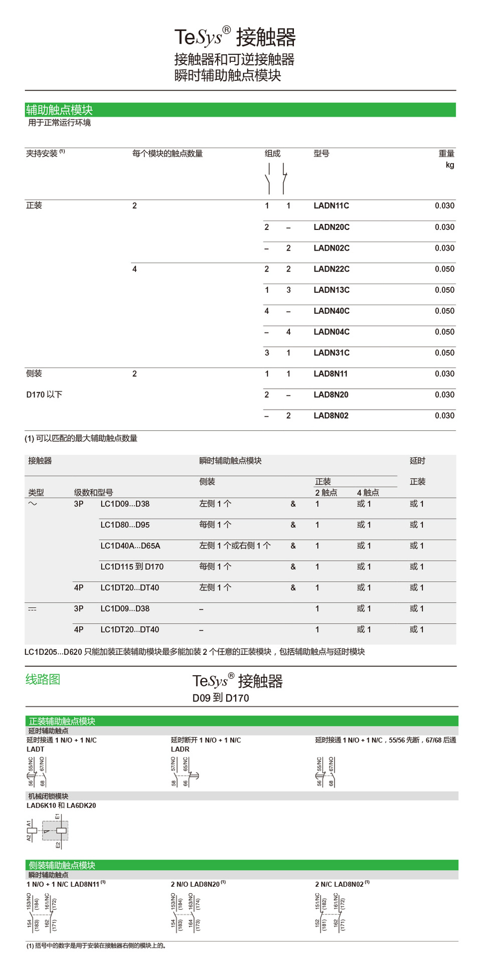 施耐德电气 进口TeSys D系列 辅助触点 LAD-8N11 | LAD8N11-阿里巴巴