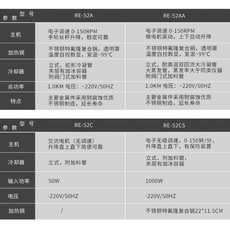 上海亚荣RE52A/52CS旋转蒸发器旋转蒸发仪升降实验室提纯结晶蒸馏-阿里巴巴