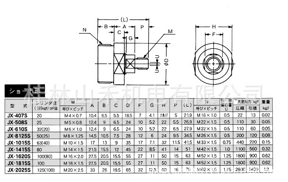 日本HIKASAGIKEN日笠技研接头 J-2720；J-3015-阿里巴巴