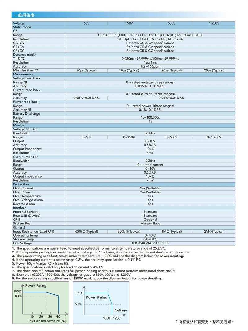 Chroma致茂 63206A系列 63206A-60-1000大功率可编程直流电子负载-阿里巴巴