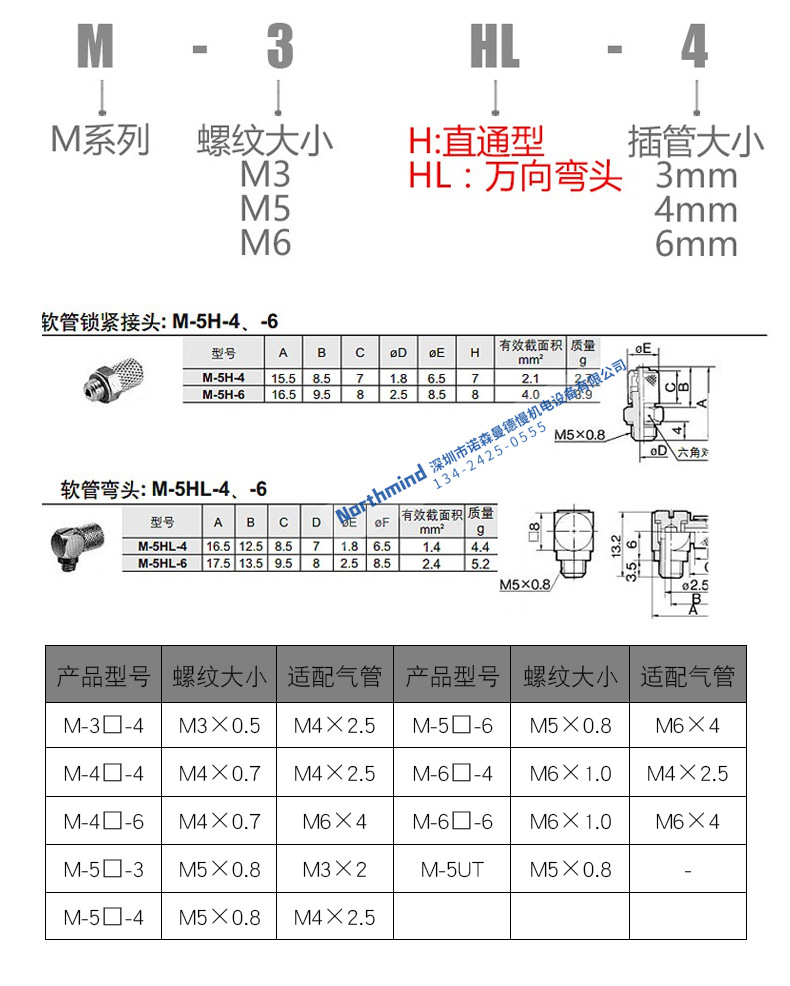 smc型气动微型接头直通M-3AU-4迷你快拧5ALU-6 5F/N/B/JD M-5HL-6-阿里巴巴