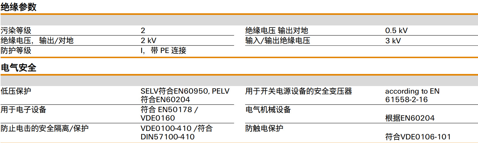 PRO ECO3 480W 24V 20A魏德米勒weidmuller开关电源1469550000-阿里巴巴