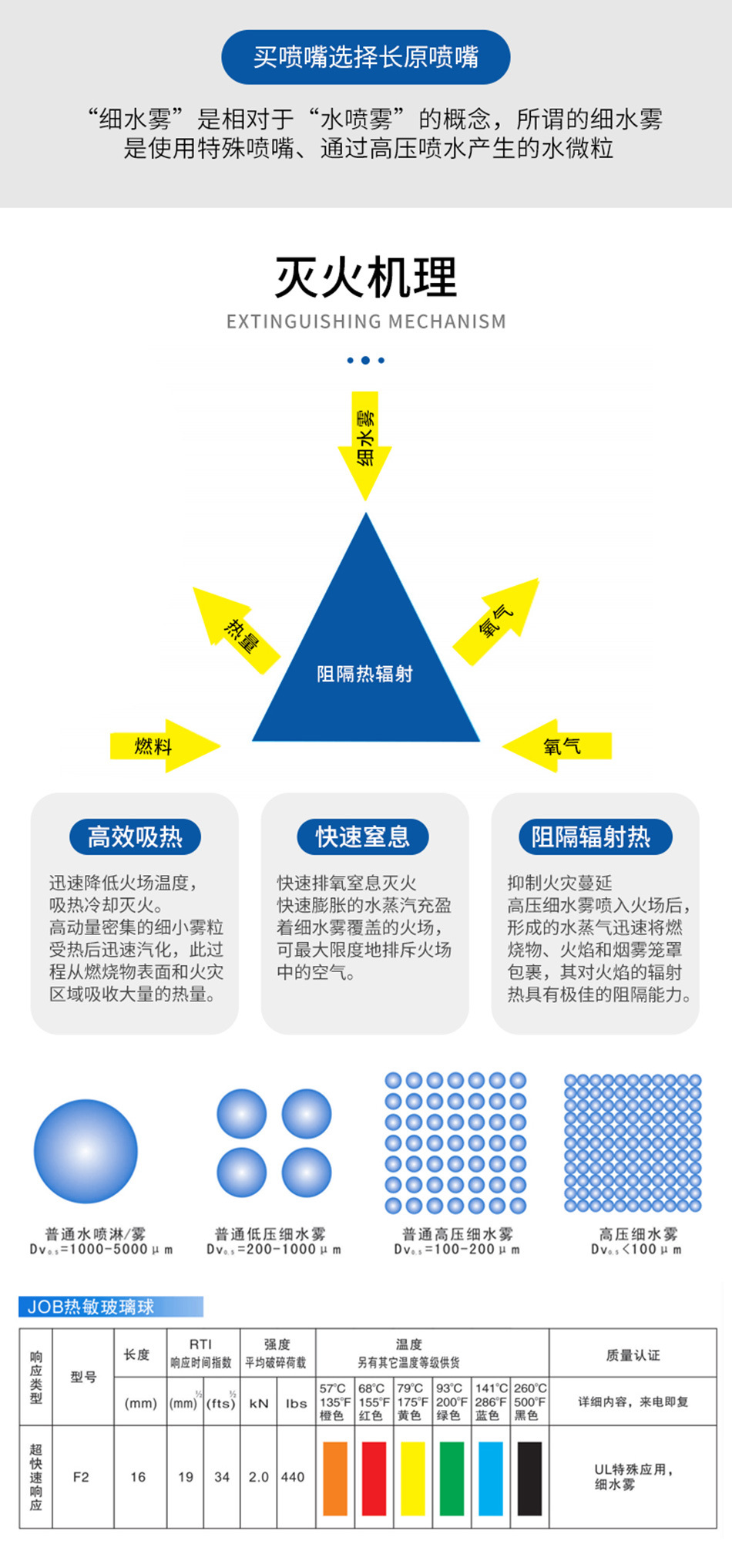 细水雾喷嘴XSWT系列高压细水雾喷头不锈钢多头型多孔雾化喷嘴-阿里巴巴