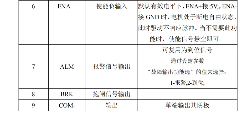 厂家直销57/60闭环步进电机驱动器脉冲型控制CL57/CL57-PLC/CL57C-阿里巴巴
