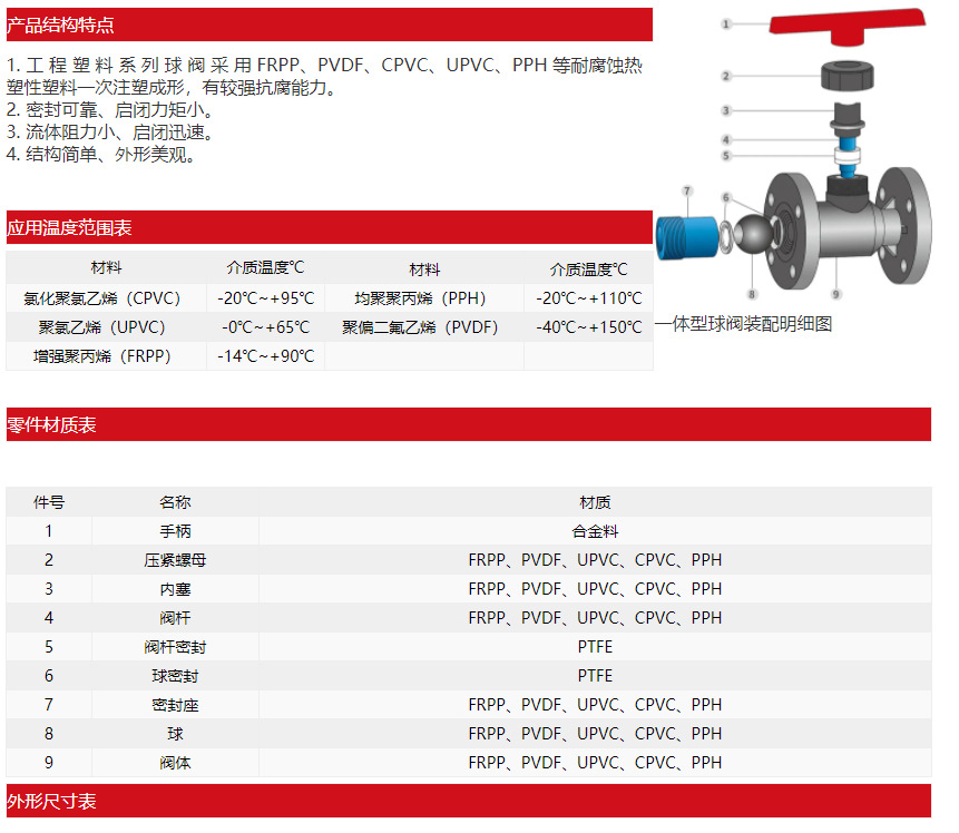 上海兰高阀门 PPH法兰球阀 Q41F-10S 耐酸碱全塑PPH法兰塑料球阀-阿里巴巴